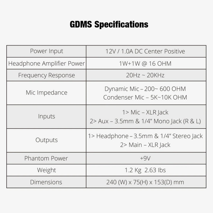 Gibraltar GDMS Drum Monitor System – Music City Canada