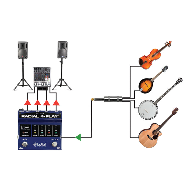 Radial 4-Play Active DI Box with Four Selectable Outputs – Music City ...