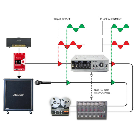 Radial PHAZER Phase Alignment Tool – Music City Canada